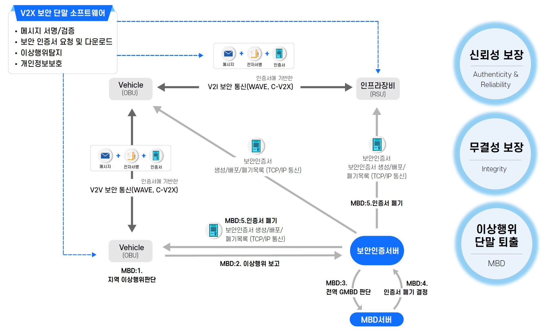 S2X™ Client - 새솔테크